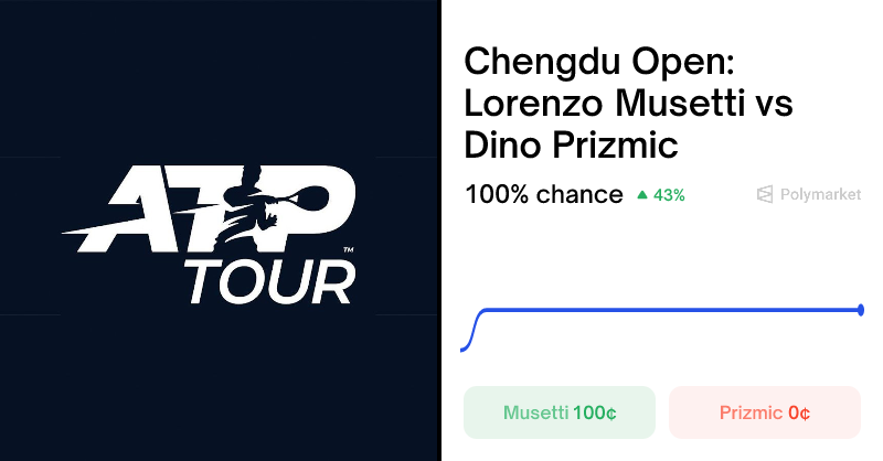 Chengdu Open: Lorenzo Musetti vs Dino Prizmic | Polymarke...