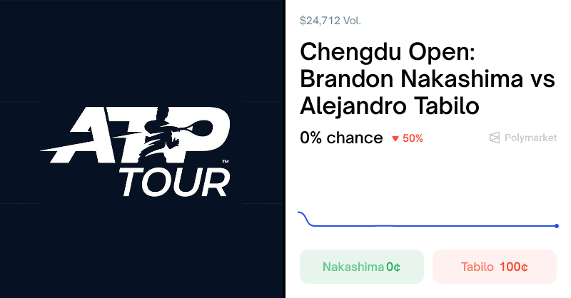 Chengdu Open: Brandon Nakashima vs Alejandro Tabilo Odds ...
