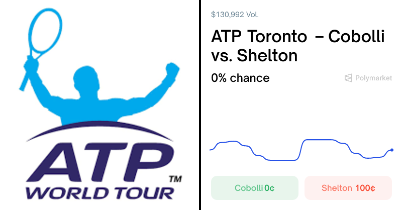 Polymarket | ATP Toronto – Cobolli vs. Shelton