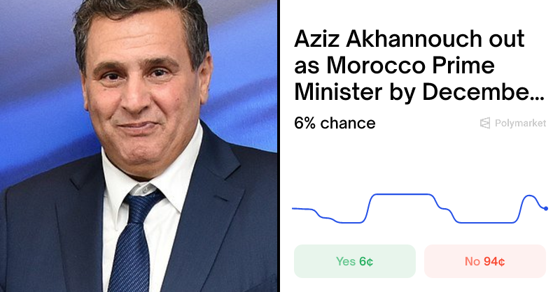 Polymarket | Aziz Akhannouch out as Morocco Prime Ministe...