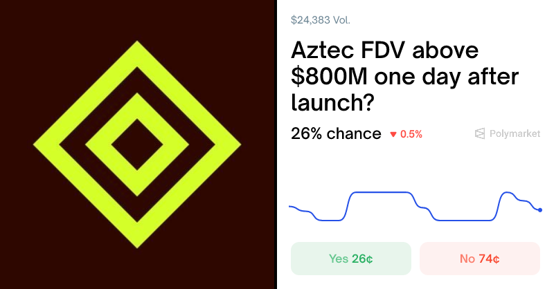 Polymarket | Aztec FDV above ___ one day after launch?