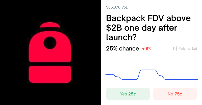 Backpack FDV above ___ one day after launch? Odds & Predi... | Polymarket