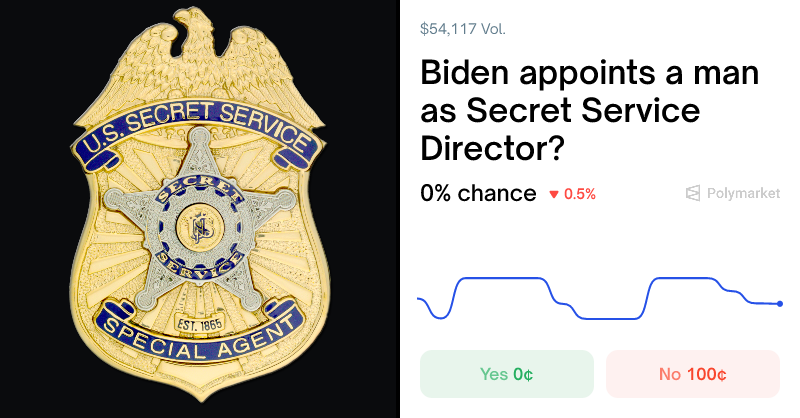 Polymarket | Biden appoints a man as Secret Service Direc...