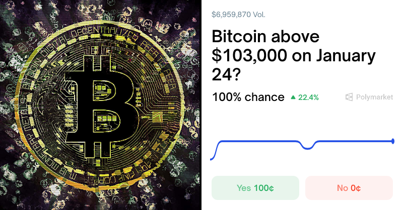Bitcoin above $103,000 on January 24?