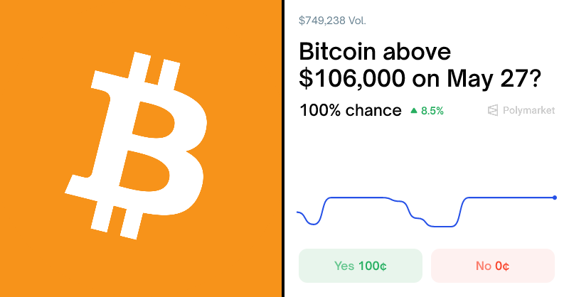Bitcoin above $106,000 on May 27?