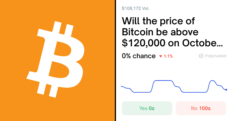 Polymarket | Bitcoin above ___ on October 27?
