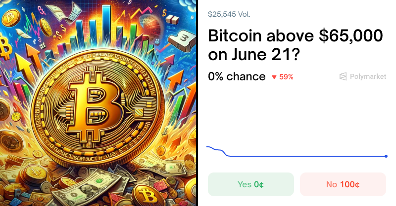 Polymarket | Bitcoin above $65,000 on June 21?