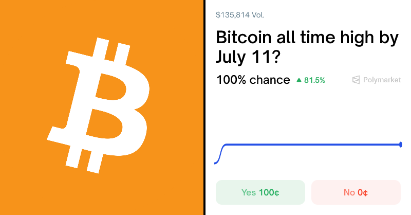Bitcoin all time high by July 11?