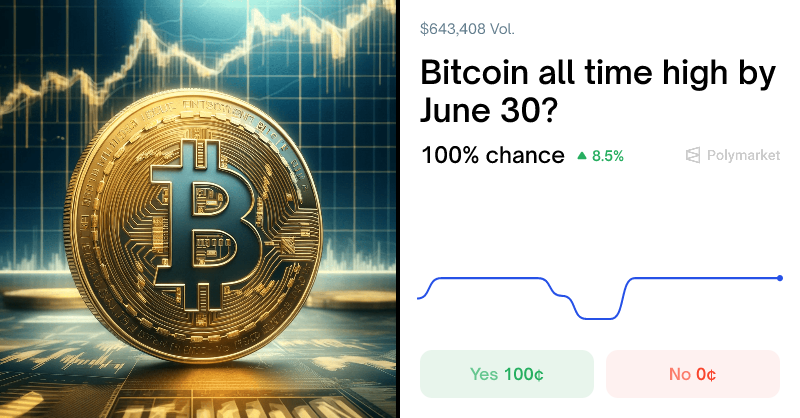 Bitcoin all time high by June 30? | Polymarket