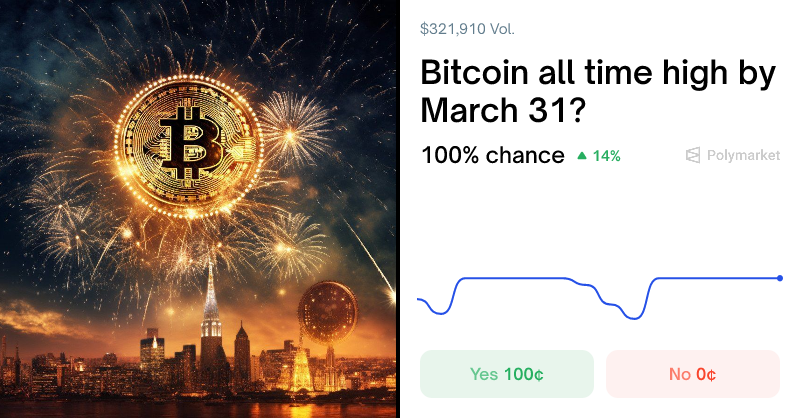 Bitcoin all time high by March 31?