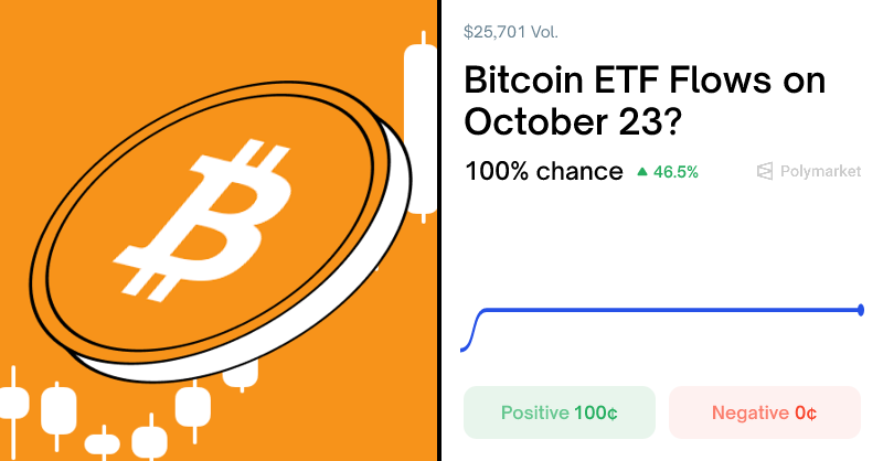 Polymarket | Bitcoin ETF Flows on October 23?