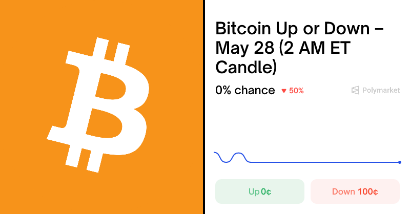 Bitcoin Up or Down – May 28 (2 AM ET Candle)