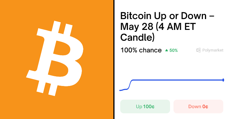 Polymarket | Bitcoin Up or Down – May 28 (4 AM ET Candle)...