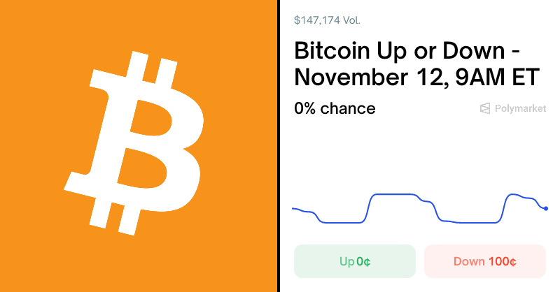 Polymarket | Bitcoin Up or Down - November 12, 9AM ET