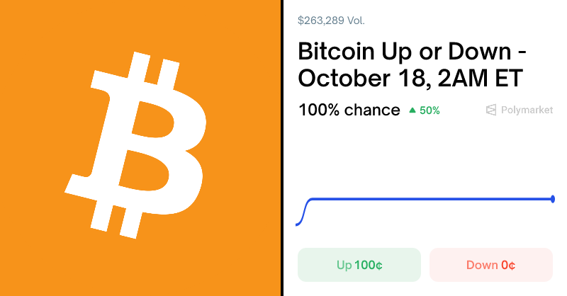 Polymarket | Bitcoin Up or Down - October 18, 2AM ET