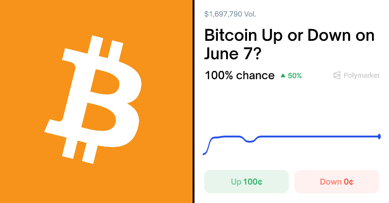 Polymarket | Bitcoin Up or Down on June 7?