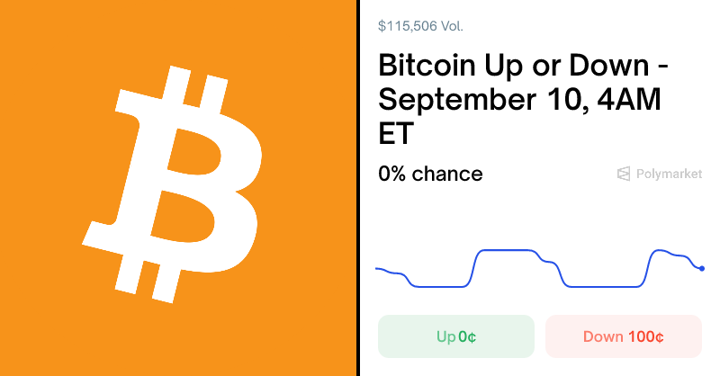 Polymarket | Bitcoin Up or Down - September 10, 4AM ET