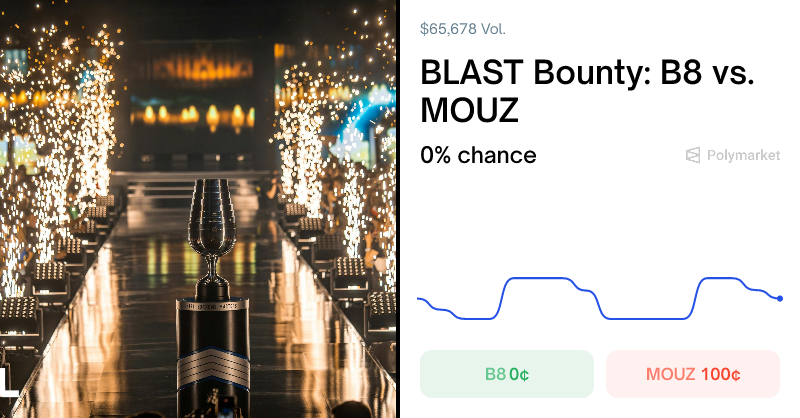 Polymarket | BLAST Bounty: B8 vs. MOUZ