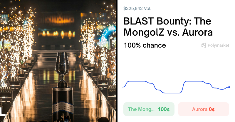 Polymarket | BLAST Bounty: The MongolZ vs. Aurora
