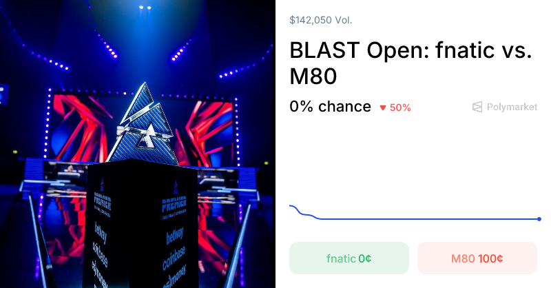 Polymarket | BLAST Open: fnatic vs. M80