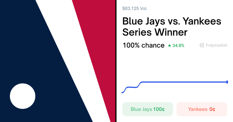 Polymarket | Blue Jays vs. Yankees Series Winner