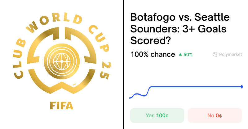 Polymarket | Botafogo vs. Seattle Sounders: 3+ Goals Scor...
