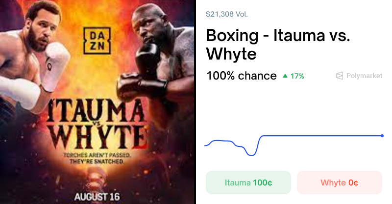 Polymarket | Boxing - Itauma vs. Whyte