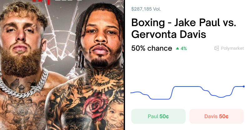 Polymarket | Boxing - Jake Paul vs. Gervonta Davis
