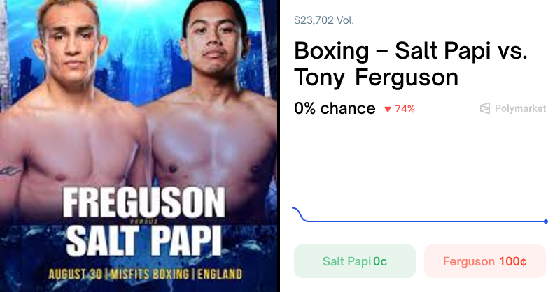 Polymarket | Boxing – Salt Papi vs. Tony Ferguson