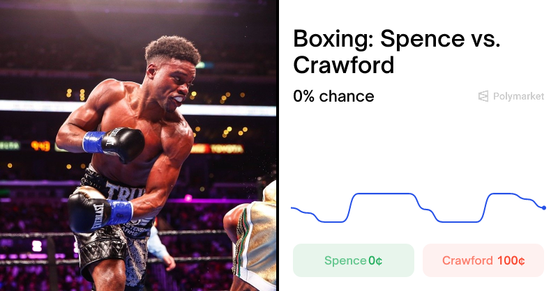 Polymarket | Boxing: Spence vs. Crawford