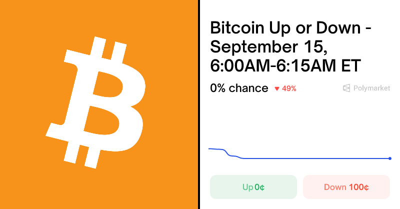 Polymarket | Bitcoin Up or Down - September 15, 6:00AM-6:...