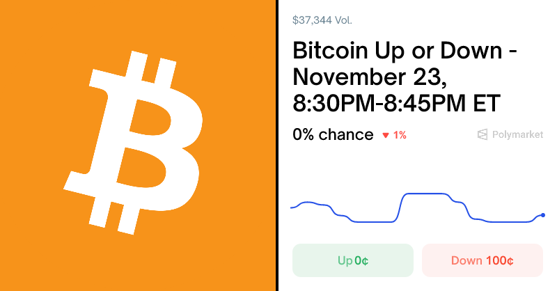 Bitcoin Up or Down - November 23, 8:30PM-8:45PM ET | Poly...