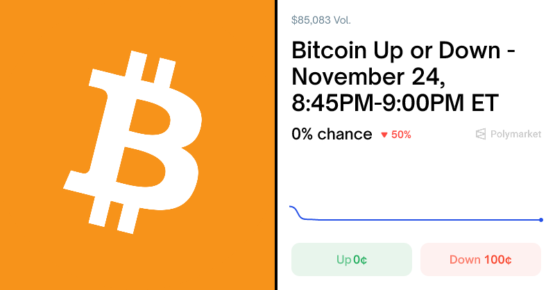 Bitcoin Up or Down - November 24, 8:45PM-9:00PM ET | Poly...
