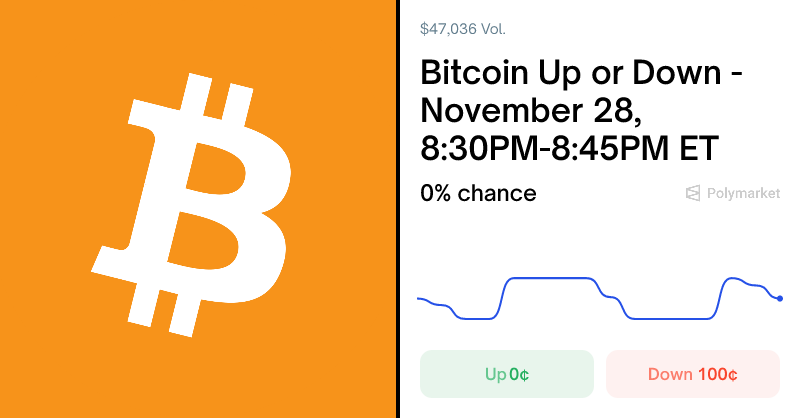 Bitcoin Up or Down - November 28, 8:30PM-8:45PM ET Odds
