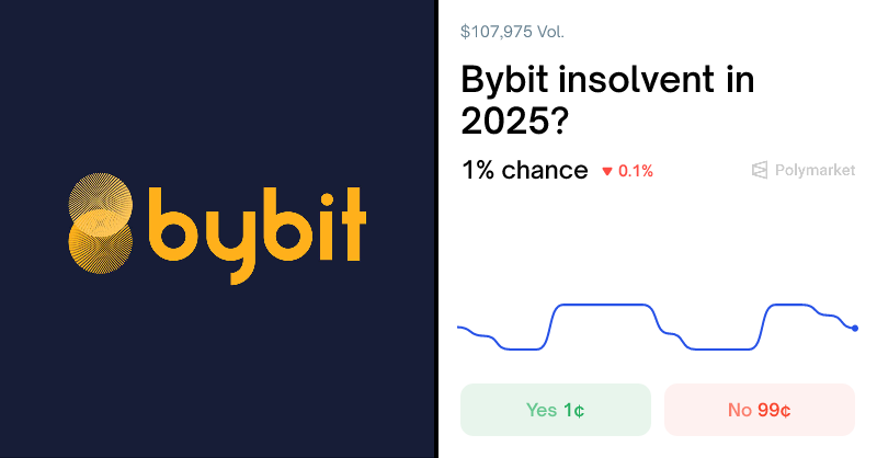 Polymarket | Bybit insolvent in 2025?