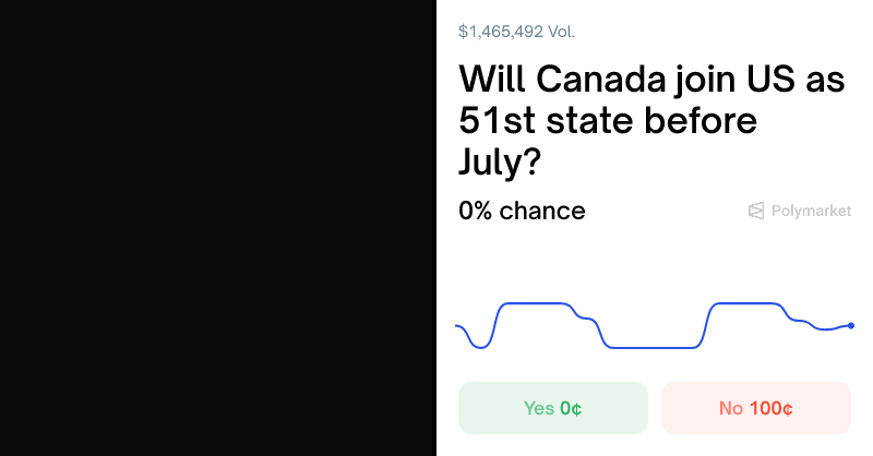 Polymarket | Will Canada join US as 51st state before Jul...