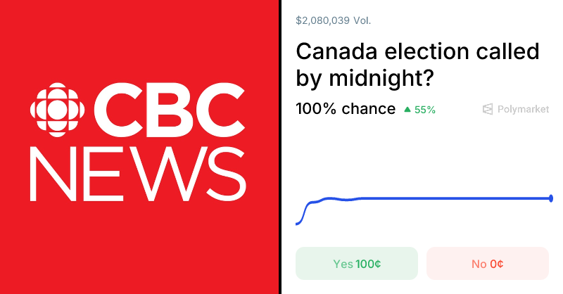 Polymarket | Canada election called by midnight?