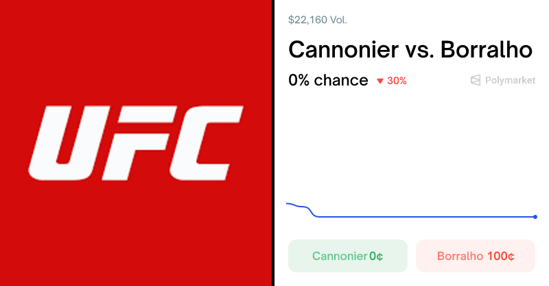 UFC Fight Night: Cannonier vs. Borralho