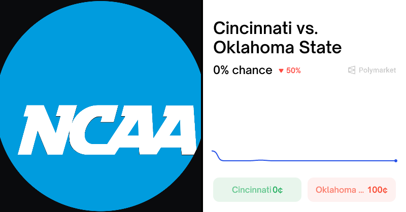 Cincinnati vs. Oklahoma State
