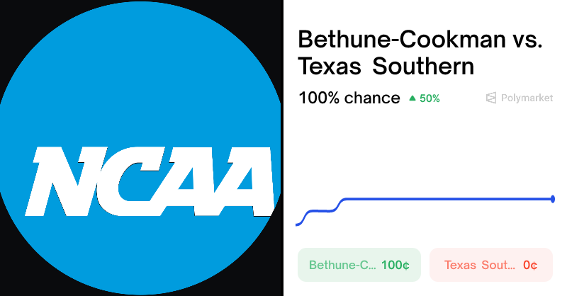Bethune-Cookman vs. Texas Southern