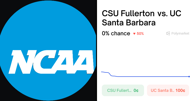 Polymarket | CSU Fullerton vs. UC Santa Barbara