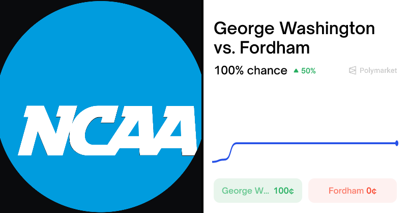 George Washington vs. Fordham
