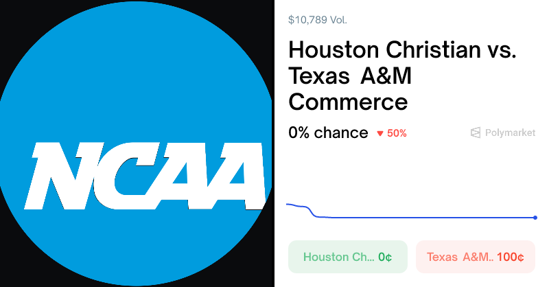 Polymarket | Houston Christian vs. Texas A&M Commerce