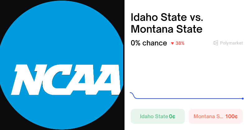 Polymarket | Idaho State vs. Montana State