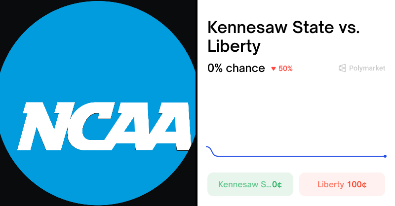 Polymarket | Kennesaw State vs. Liberty