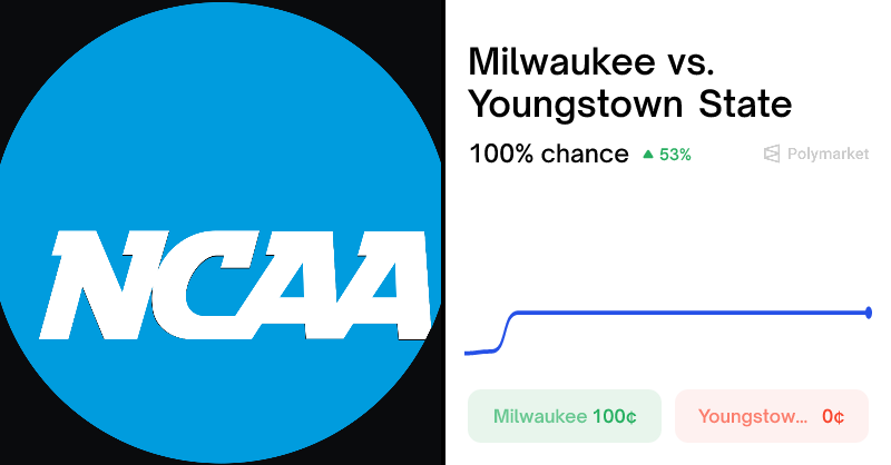 Polymarket | Milwaukee vs. Youngstown State