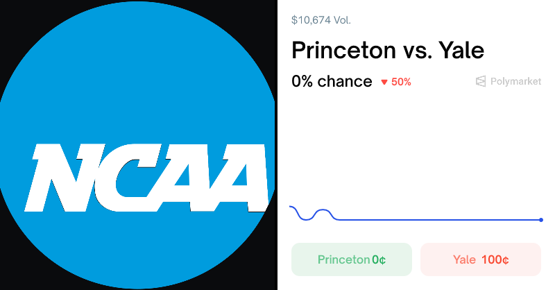 Polymarket | Princeton vs. Yale