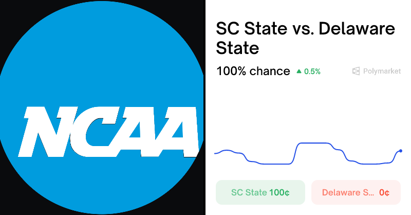 Polymarket | SC State vs. Delaware State