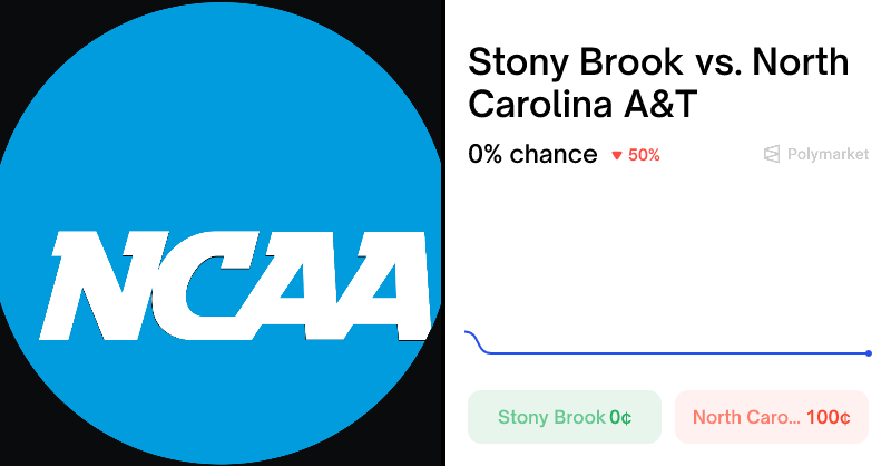 Polymarket | Stony Brook vs. North Carolina A&T