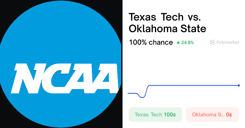 Polymarket | Texas Tech vs. Oklahoma State